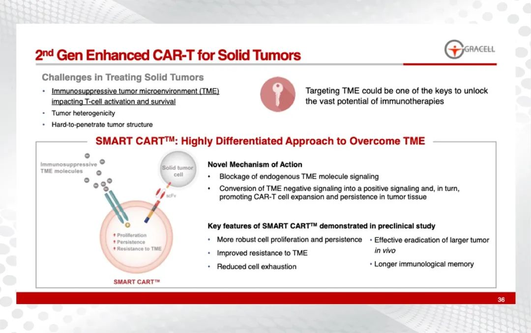 写意报告丨详解亘喜生物TruUCAR通用性CAR-T细胞平台的开发和进展医药新闻-ByDrug-一站式医药资源共享中心-医药魔方