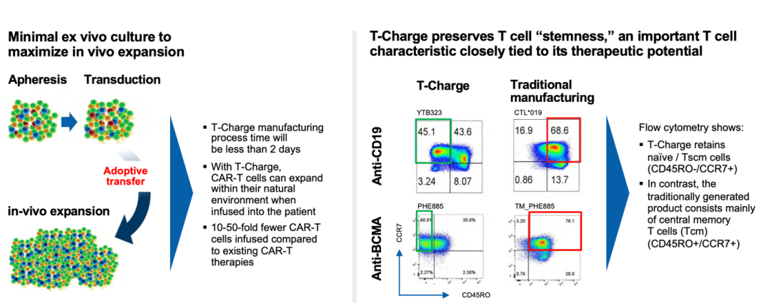 顶流基因治疗公司大盘点～Novartis医药新闻-ByDrug-一站式医药资源共享中心-医药魔方