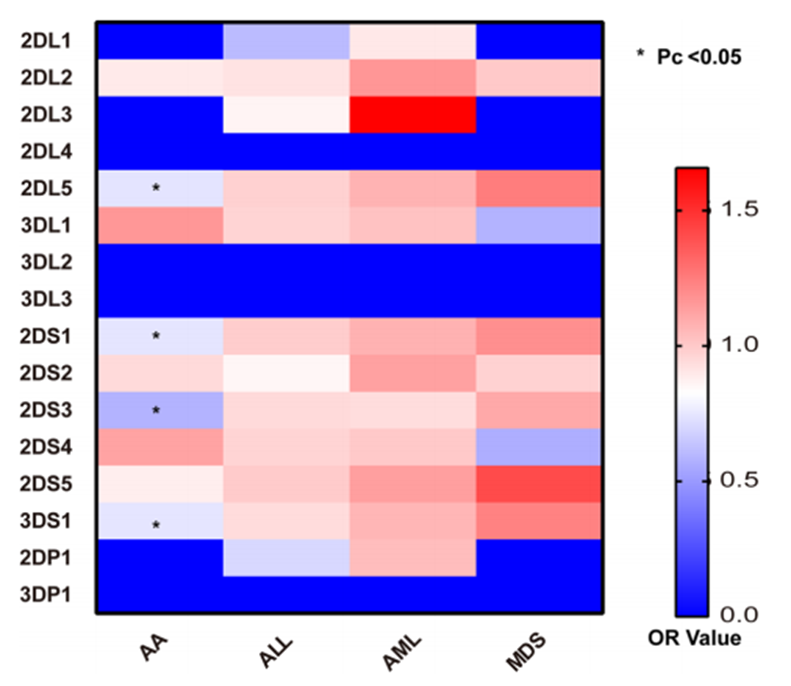 CSTB文章速递︱KIR基因分型帮助发现造血相关疾病的KIR基因易感性医药新闻-ByDrug-一站式医药资源共享中心-医药魔方