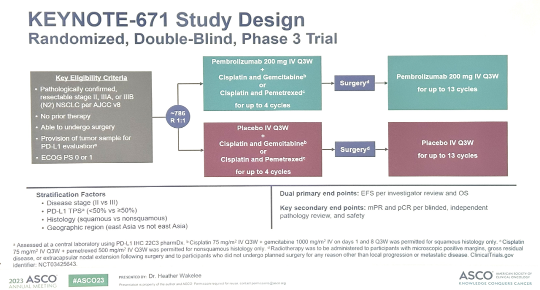 KEYNOTE-671数据公布！帕博利珠单抗携三明治模式捷报进军早期非小细胞肺癌医药新闻-ByDrug-一站式医药资源共享中心-医药魔方