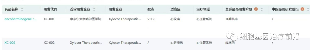 XyloCor基因疗法达到主要目标，为III期试验铺平道路医药新闻-ByDrug-一站式医药资源共享中心-医药魔方