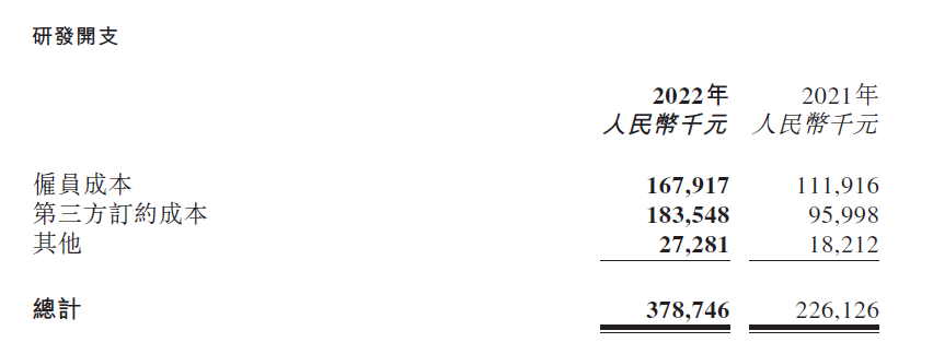 创新CSF-1R抑制剂Pimicotinib进入关键III期，被礼来青睐，和誉还有什么王牌？医药新闻-ByDrug-一站式医药资源共享中心-医药魔方