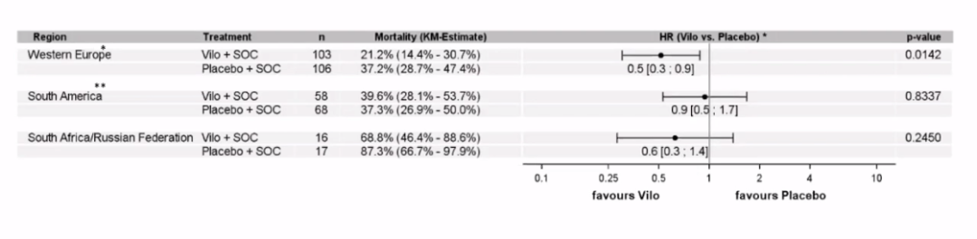 IFRX公布韦洛利单抗（IFX-1）COVID-19适应症 III 期临床数据的初步分析结果医药新闻-ByDrug-一站式医药资源共享中心-医药魔方