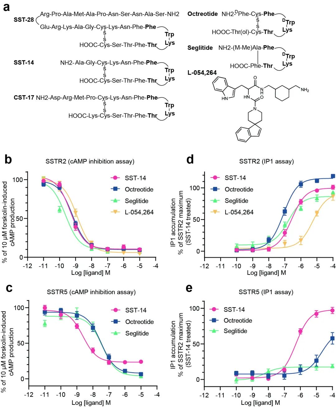 Nat. Chem.Biol.|郑三多实验室阐述GPCR配体偏向性激活G蛋白的分子机制医药新闻-ByDrug-一站式医药资源共享中心-医药魔方