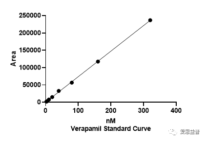 揭开hERG试验IC50的神秘面纱---结合供试品分析重新定义hERG试验对药物安全性评价的影响医药新闻-ByDrug-一站式医药资源共享中心 ...
