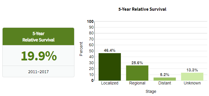 【媒体报道】KC1036多靶点抑制剂，食管癌治疗实力初显医药新闻-ByDrug-一站式医药资源共享中心-医药魔方