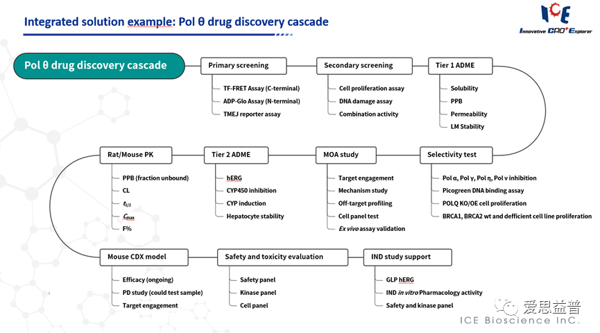 《爱求索》之成药性评价基础篇——DMPK Platform at ICE医药新闻-ByDrug-一站式医药资源共享中心-医药魔方