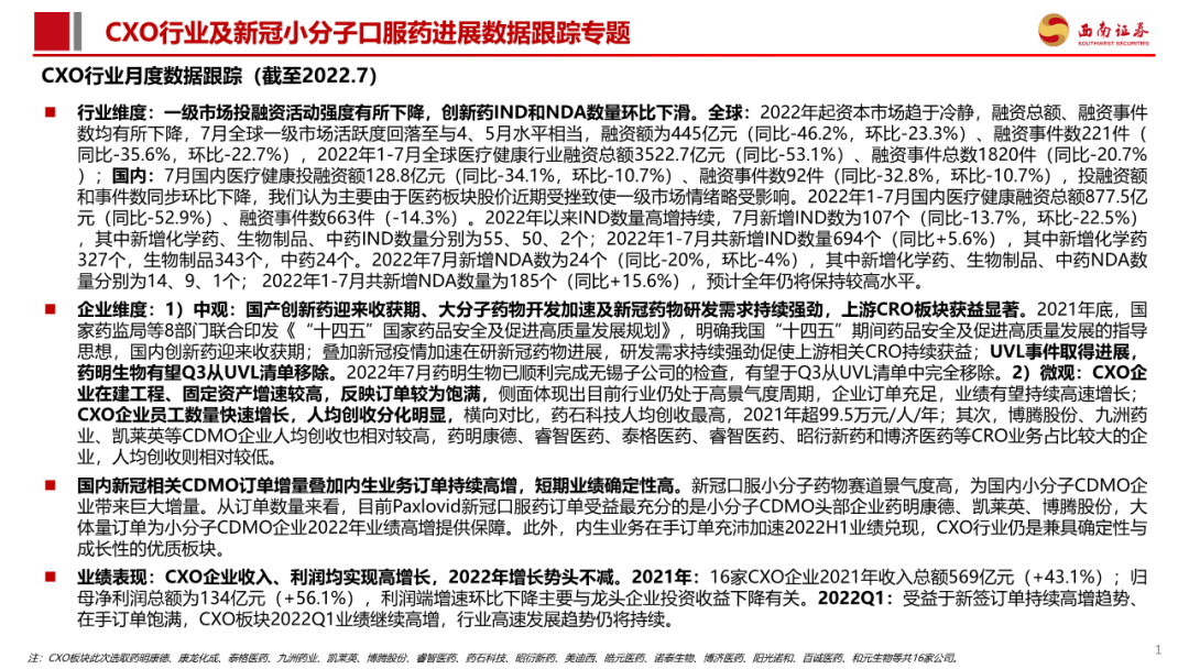 CXO行业及新冠小分子口服药进展数据跟踪医药新闻-ByDrug-一站式医药资源共享中心-医药魔方