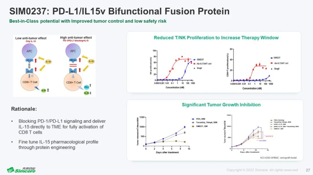 先声药业2款新药在国内申报临床医药新闻-ByDrug-一站式医药资源共享中心-医药魔方
