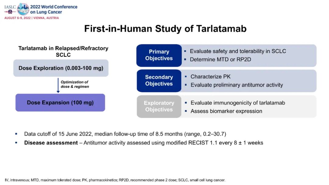 2022 WCLC | 靶向DLL3/CD3双抗Tarlatamab治疗SCLC的I期数据更新医药新闻-ByDrug-一站式医药资源共享中心-医药魔方