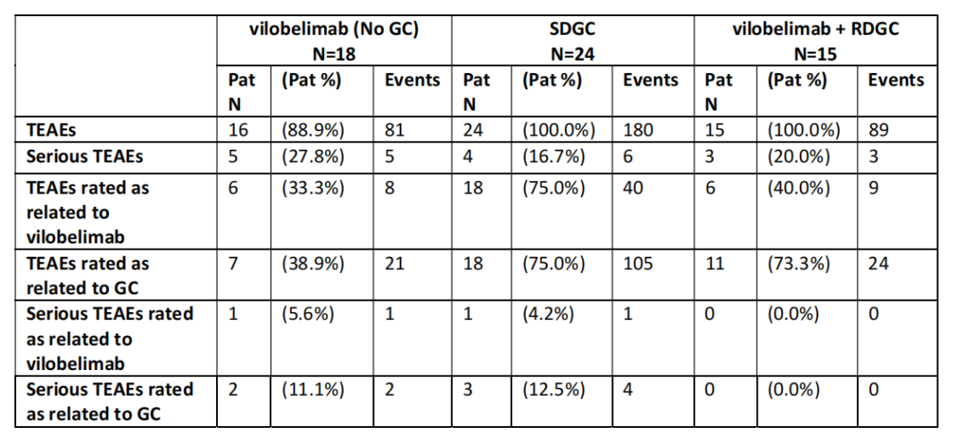 IFRX宣布韦洛利单抗治疗ANCA相关性血管炎（AAV）II期IXCHANGE临床试验的积极数据医药新闻-ByDrug-一站式医药资源共享中心-医药魔方
