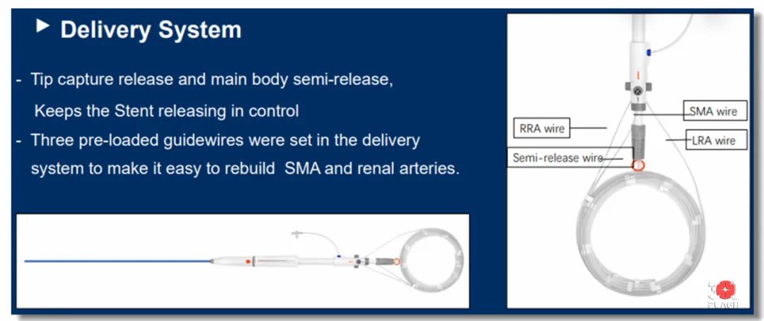 【微动态】郭伟教授近期发布WeFlow-JAAA覆膜支架系统治疗近肾腹主动脉瘤的安全性和有效性医药新闻-ByDrug-一站式医药资源共享中心-医药魔方