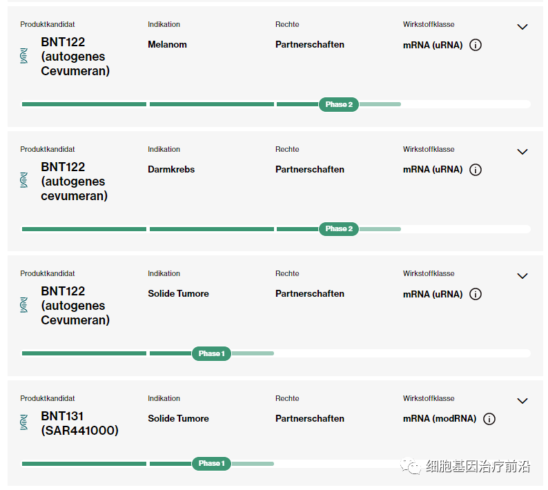 BioNTech启动mRNA疟疾疫苗Ⅰ期试验医药新闻-ByDrug-一站式医药资源共享中心-医药魔方
