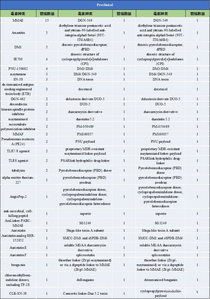 ADC各大毒素如何选择？IC50、作用机制、临床管线（附全景布局图）医药新闻-ByDrug-一站式医药资源共享中心-医药魔方