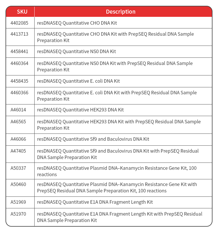 赛克君说检测 | MycoSEQ支原体试剂盒助力新型治疗产品放行医药新闻-ByDrug-一站式医药资源共享中心-医药魔方
