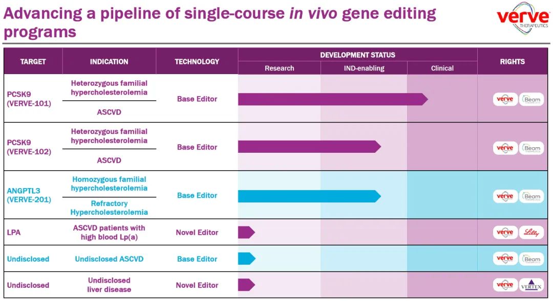 一举三得！礼来6亿美元“加码”基因疗法，Beam和Verve股价双双上涨医药新闻-ByDrug-一站式医药资源共享中心-医药魔方