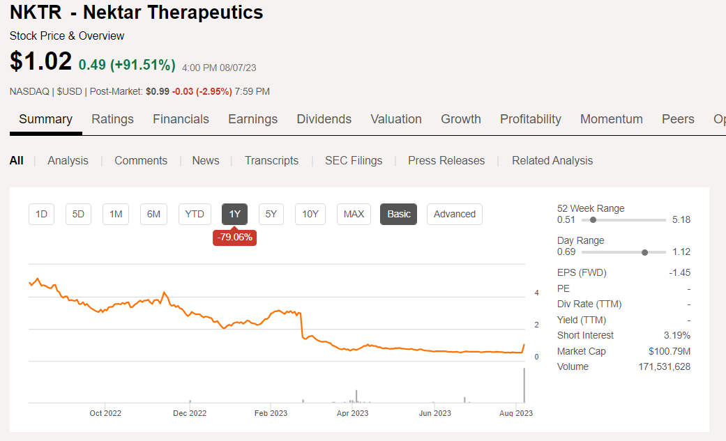 Nektar起诉礼来：错误计算IL-2疗法的疗效数据医药新闻-ByDrug-一站式医药资源共享中心-医药魔方