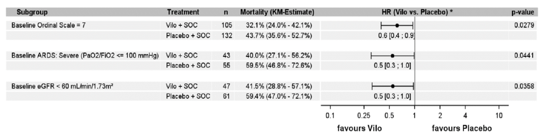 IFRX公布韦洛利单抗（IFX-1）COVID-19适应症 III 期临床数据的初步分析结果医药新闻-ByDrug-一站式医药资源共享中心-医药魔方