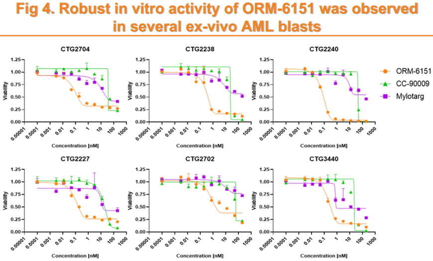 1亿美元预付款，BMS斩获一款抗体激活型靶向蛋白质降解剂医药新闻-ByDrug-一站式医药资源共享中心-医药魔方