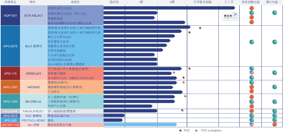 亚盛医药商业化首秀亮眼！真创新“靠岸”，多款FIC、BIC产品蓄势待发医药新闻-ByDrug-一站式医药资源共享中心-医药魔方