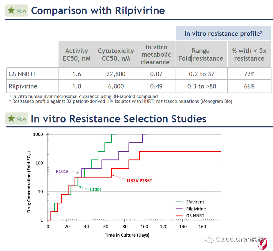 Gilead: HIV治愈3部曲医药新闻-ByDrug-一站式医药资源共享中心-医药魔方