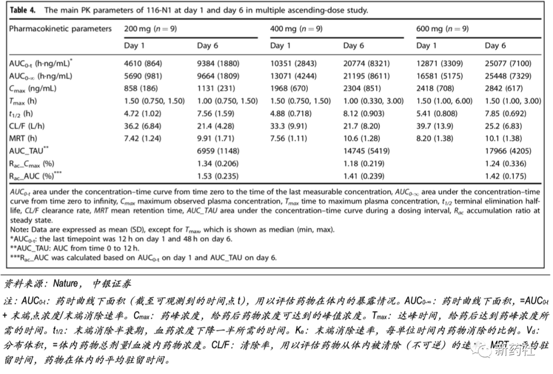 VV16的前世今生医药新闻-ByDrug-一站式医药资源共享中心-医药魔方