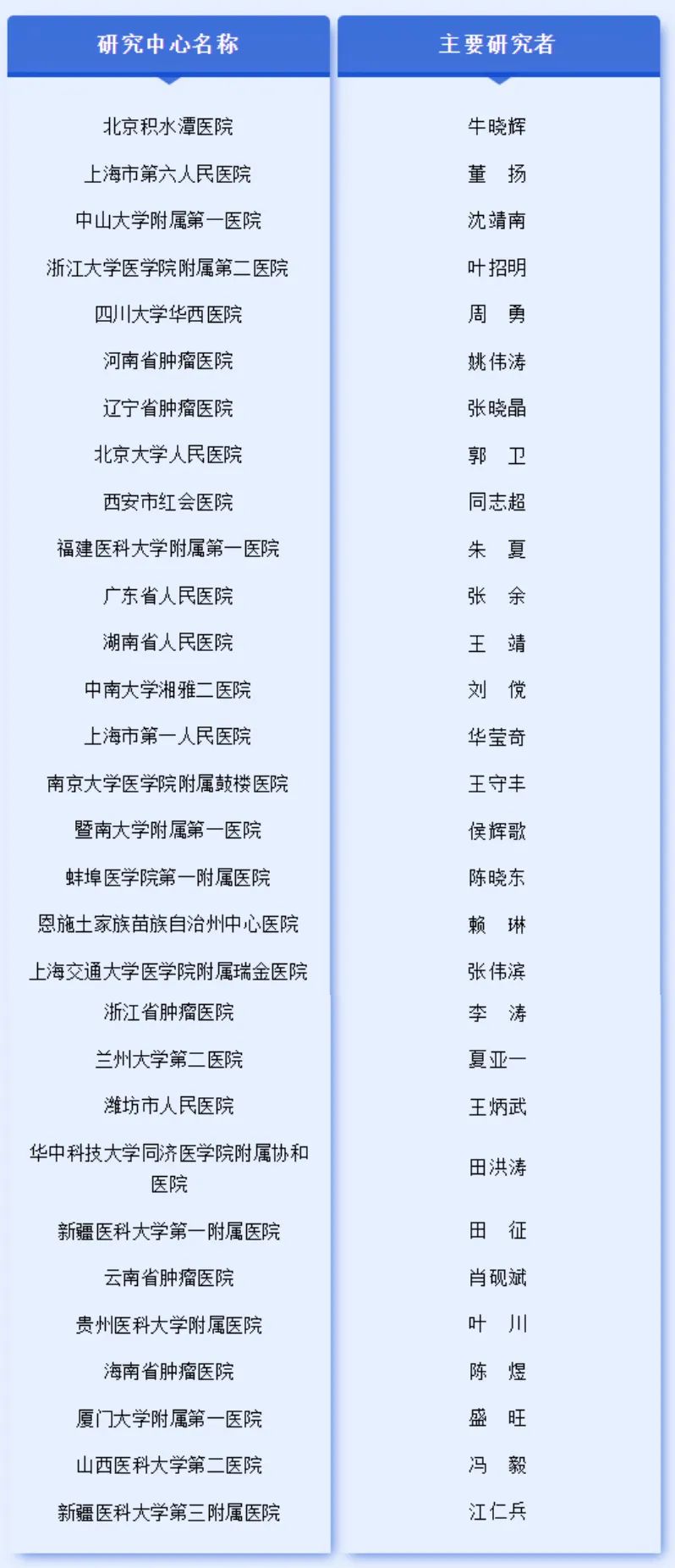 和誉医药CSF-1R抑制剂 ABSK021（Pimicotinib）国际多中心III期临床研究完成首例患者给药医药新闻-ByDrug-一站式医药资源共享中心-医药魔方