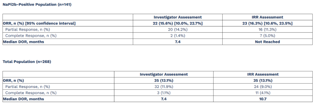 潜在首创ADC再失利，Mersana裁员50%、砍管线求生医药新闻-ByDrug-一站式医药资源共享中心-医药魔方