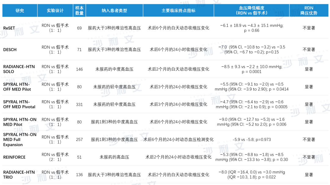 迸发锵锵力量，RDN介入疗法开启高血压治疗新时代医药新闻-ByDrug-一站式医药资源共享中心-医药魔方