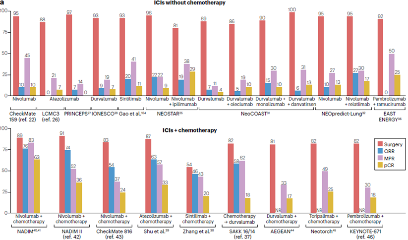 机遇与挑战——免疫检查点抑制剂治疗可切除非小细胞肺癌医药新闻-ByDrug-一站式医药资源共享中心-医药魔方