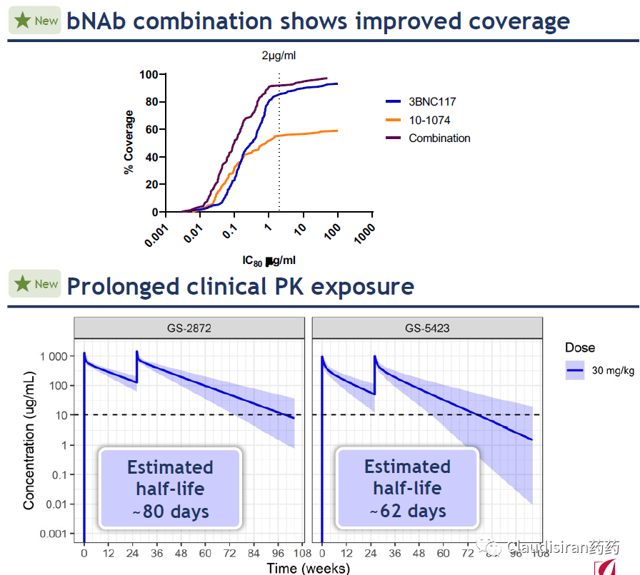 Gilead: HIV治愈3部曲医药新闻-ByDrug-一站式医药资源共享中心-医药魔方