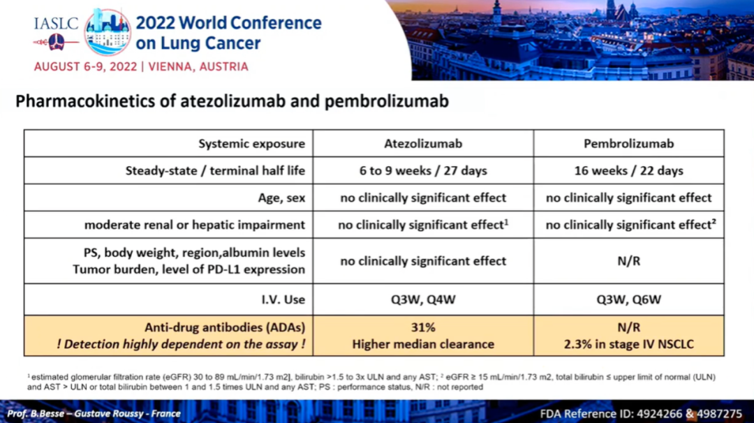 2022 WCLC | 现场专家点评IMpower010研究：结果分析并不那么简单医药新闻-ByDrug-一站式医药资源共享中心-医药魔方