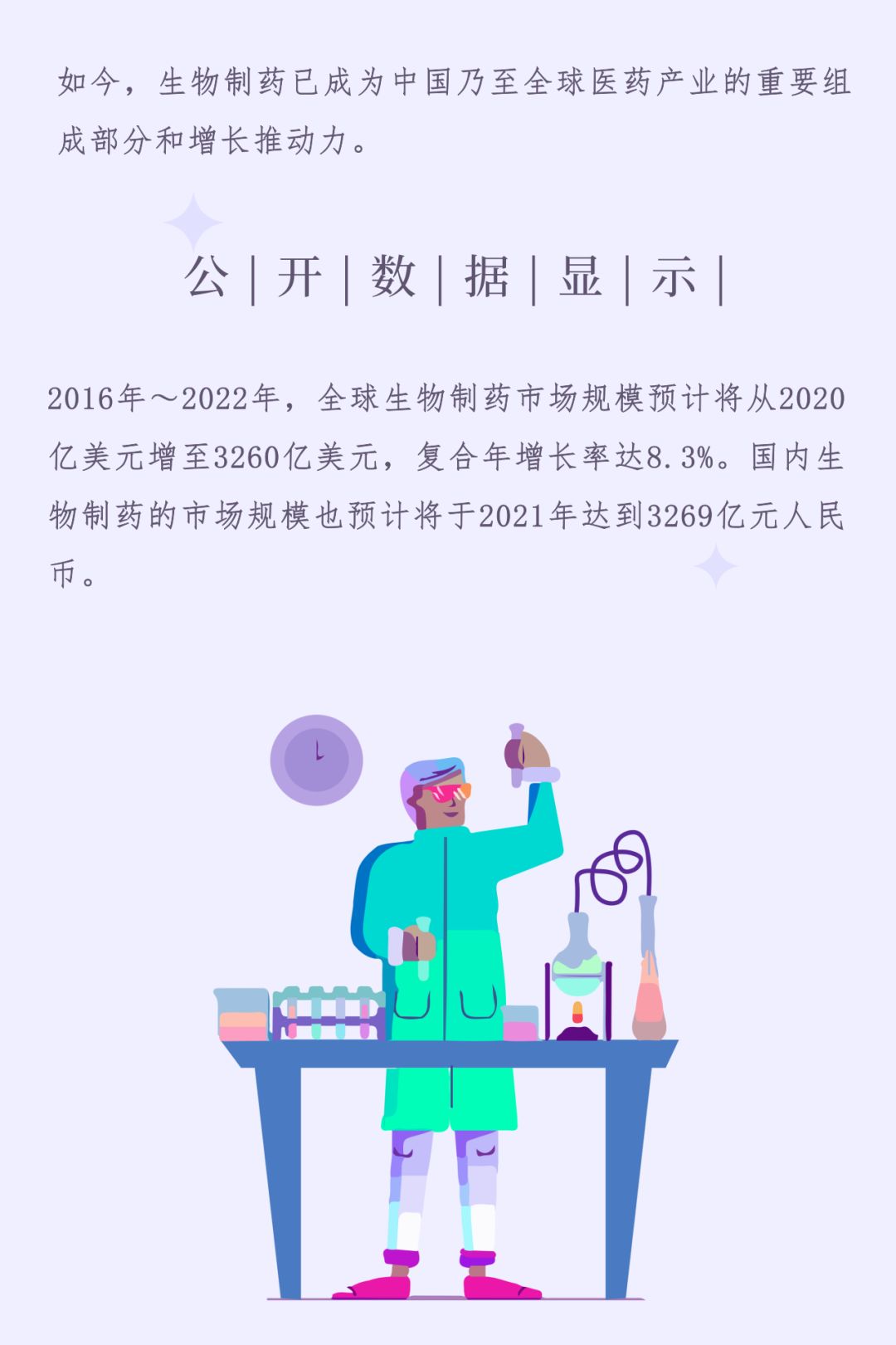 再传捷报！绿叶制药生物抗体药LY06006进入III期临床医药新闻-ByDrug-一站式医药资源共享中心-医药魔方