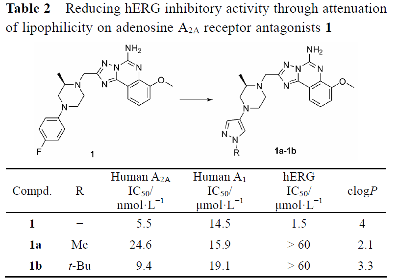 【行业｜资讯】先导化合物结构优化策略(五)——降低药物hERG心脏毒性医药新闻-ByDrug-一站式医药资源共享中心-医药魔方