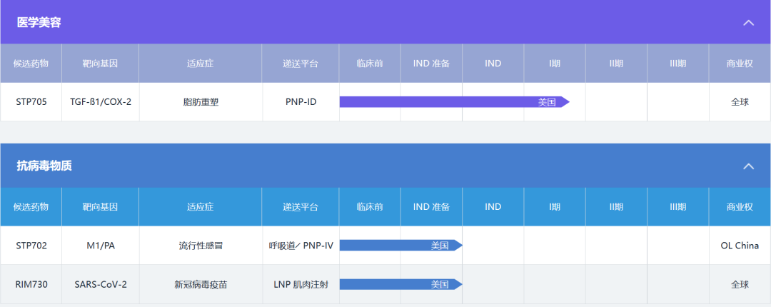 圣诺医药：启动基于GalNAc的siRNA药物的临床试验医药新闻-ByDrug-一站式医药资源共享中心-医药魔方