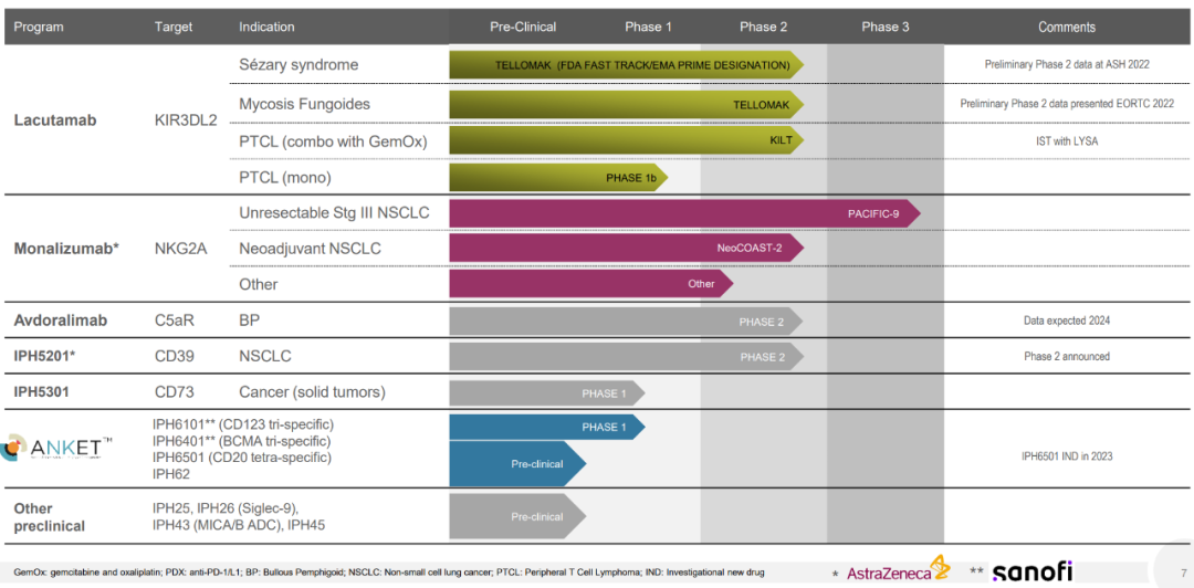 13.75亿欧元合作款！赛诺菲加码NK细胞领域医药新闻-ByDrug-一站式医药资源共享中心-医药魔方