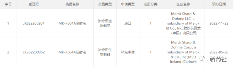 默沙东TIGIT+K药复方制剂临床申报获CDE受理医药新闻-ByDrug-一站式医药资源共享中心-医药魔方