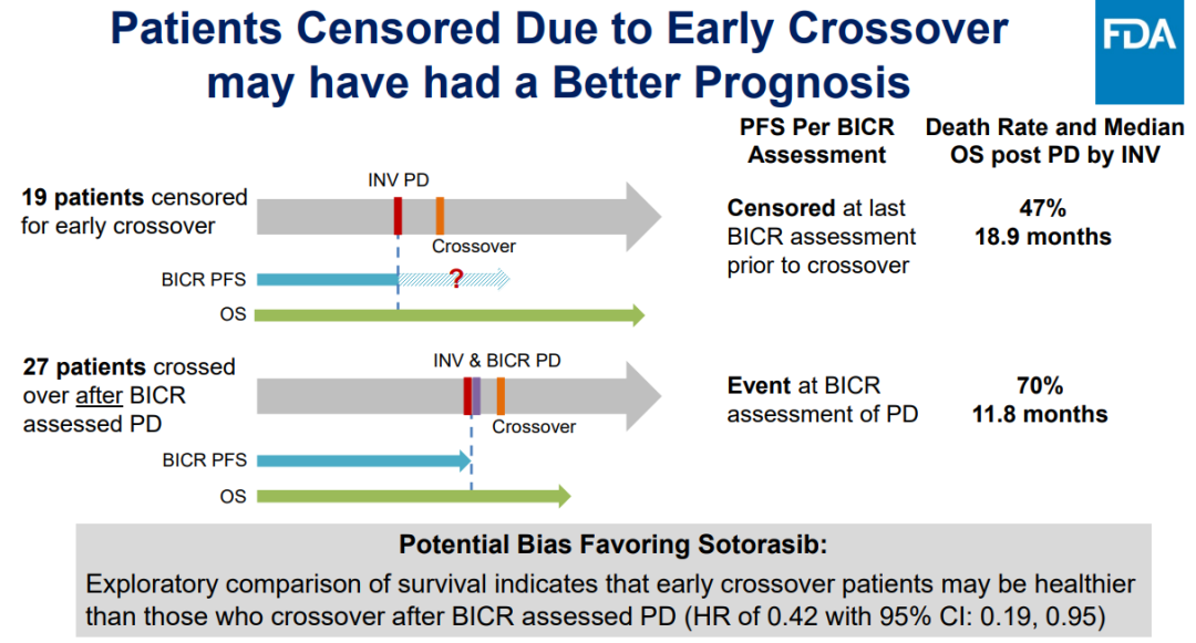 刚刚！2 : 10失败，ODAC认为由于系统性偏倚问题，CodeBreak 200主要终点PFS获益的可靠性不足医药新闻-ByDrug-一站式 ...