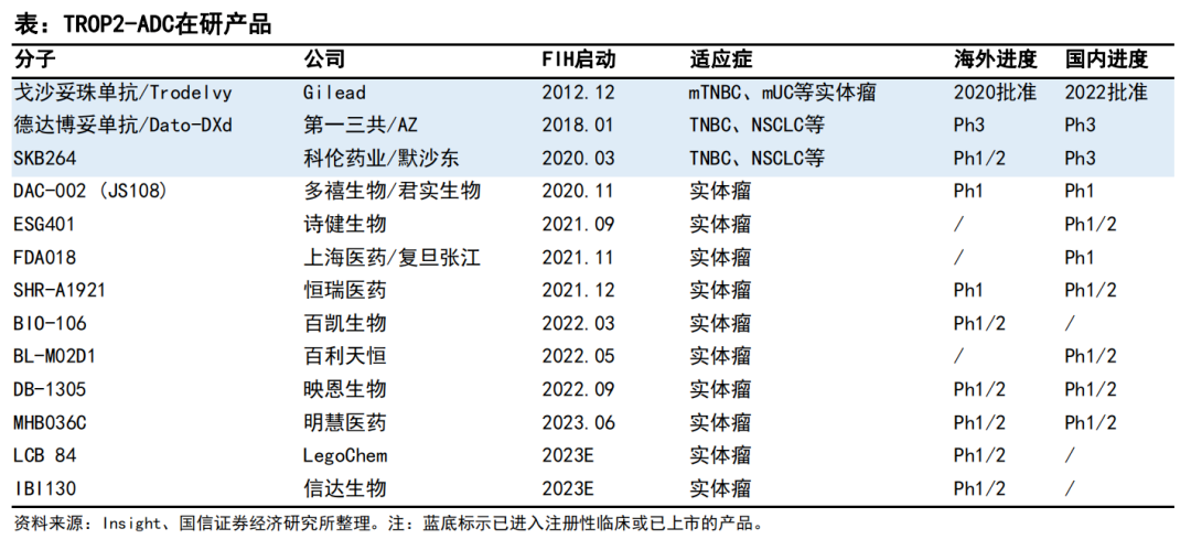 阿斯利康/第一三共TROP2 ADC乳腺癌III期研究达到PFS主要终点医药新闻-ByDrug-一站式医药资源共享中心-医药魔方