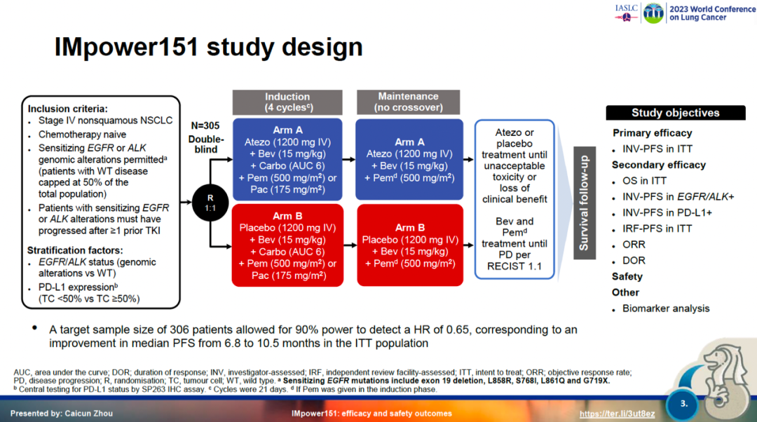 2023 WCLC | IMpower151：「中国版」IMpower150的失利医药新闻-ByDrug-一站式医药资源共享中心-医药魔方