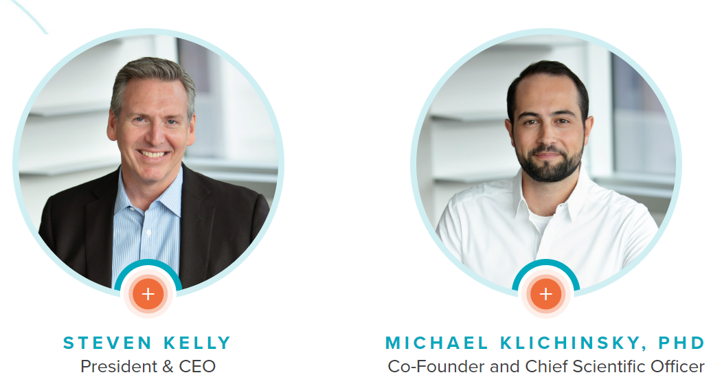 重磅！两家biotech合并，齐鲁合作伙伴Sesen Bio终成壳医药新闻-ByDrug-一站式医药资源共享中心-医药魔方