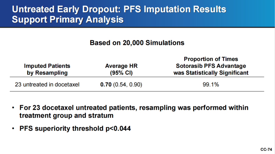 刚刚！2 : 10失败，ODAC认为由于系统性偏倚问题，CodeBreak 200主要终点PFS获益的可靠性不足医药新闻-ByDrug-一站式 ...
