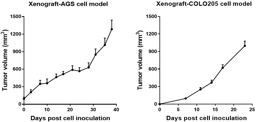 三优质品｜CDH17-下一个超越CLDN18.2的消化道肿瘤靶点？医药新闻-ByDrug-一站式医药资源共享中心-医药魔方