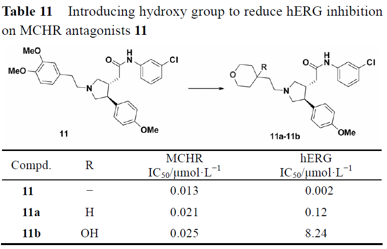 【行业｜资讯】先导化合物结构优化策略(五)——降低药物hERG心脏毒性医药新闻-ByDrug-一站式医药资源共享中心-医药魔方