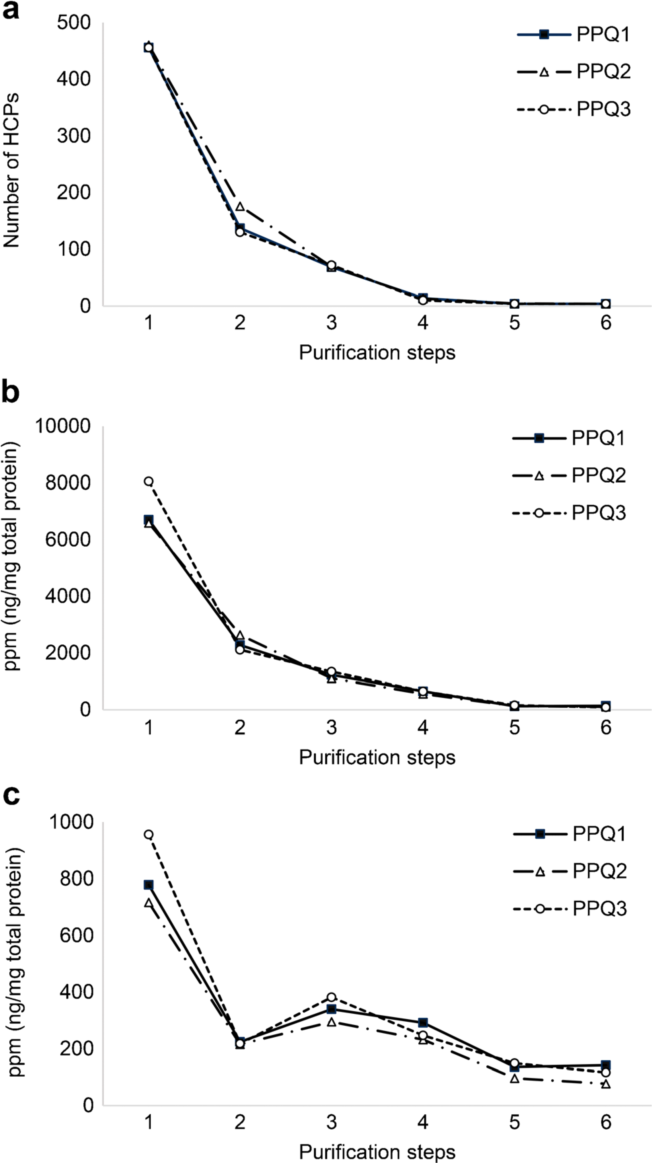CMC浅谈 | 生物制品的HCP研究医药新闻-ByDrug-一站式医药资源共享中心-医药魔方