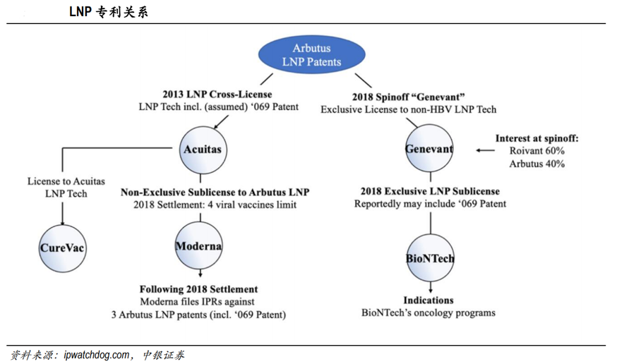 LNP递送系统如何突破技术瓶颈，是mRNA制药企业商业化的关键 | 高特佳Insights医药新闻-ByDrug-一站式医药资源共享中心-医药魔方