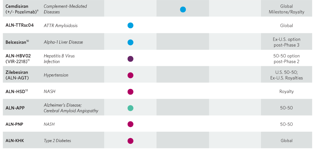 FDA委员会支持：Alnylam的RNAi疗法patisiran医药新闻-ByDrug-一站式医药资源共享中心-医药魔方