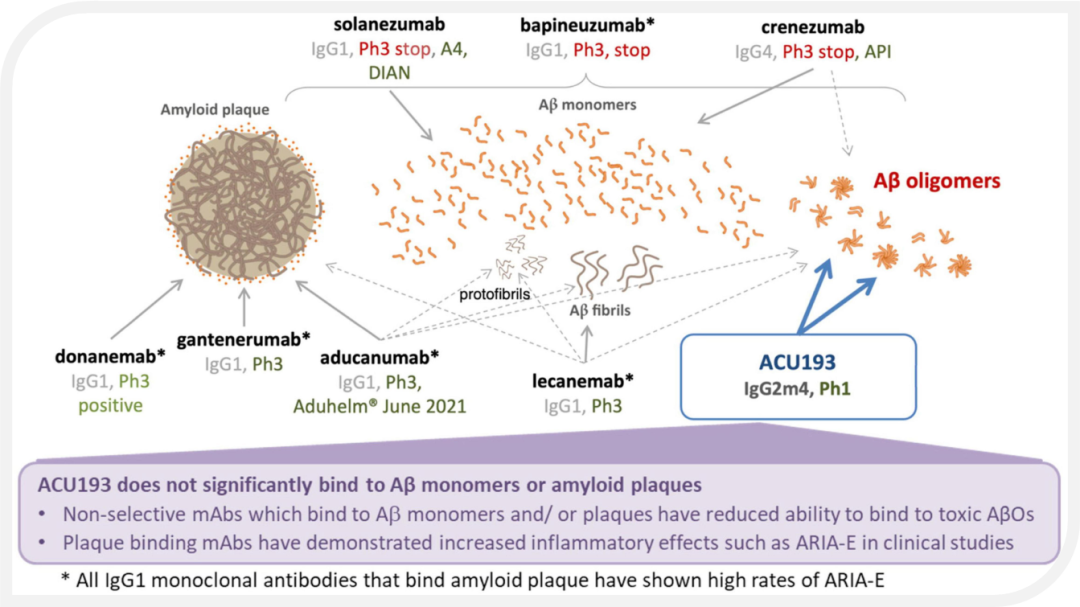 Biogen Q2：lecanemab和donanemab的口水战！医药新闻-ByDrug-一站式医药资源共享中心-医药魔方