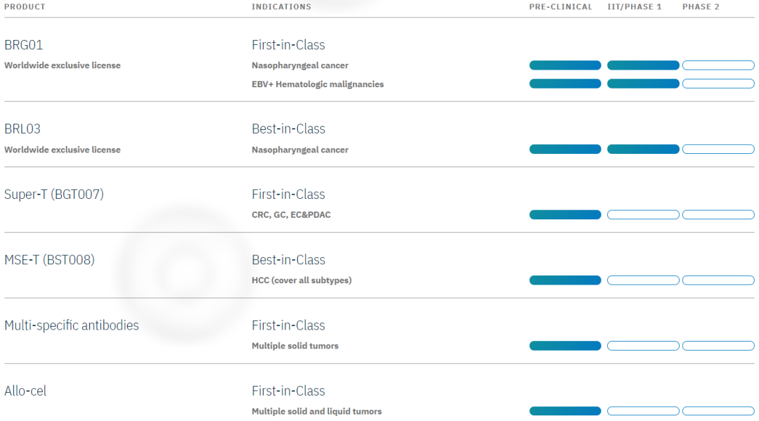全球首创！EBV阳性淋巴瘤自体T细胞疗法获批IND医药新闻-ByDrug-一站式医药资源共享中心-医药魔方