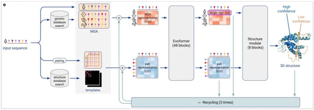 Dr. X 亲测 AlphaFold 2 ：浅谈蛋白结构预测原理及应用拓展医药新闻-ByDrug-一站式医药资源共享中心-医药魔方